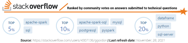 Gilroy Gordon - Open Portfolio - GGordon Portfolio